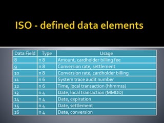 iso8583 presentation.pdf