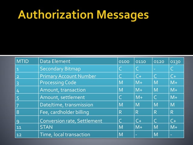 iso8583 presentation.pdf