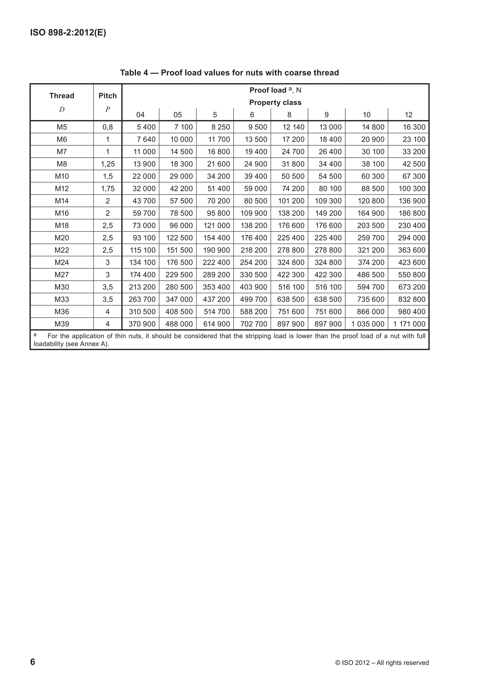 ISO 898-2 2012 Fasteners — Mechanical properties of fasteners made of ...