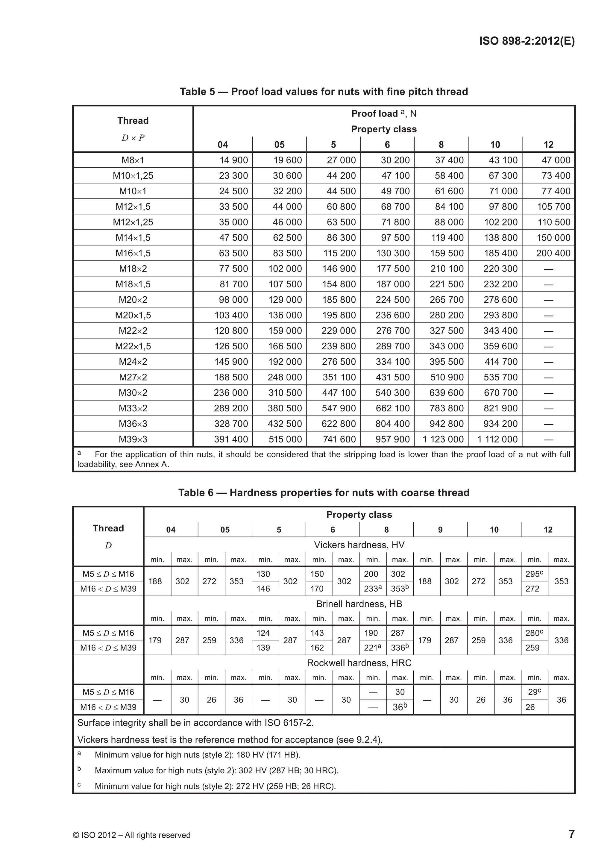 ISO 898-2 2012 Fasteners — Mechanical properties of fasteners made of ...