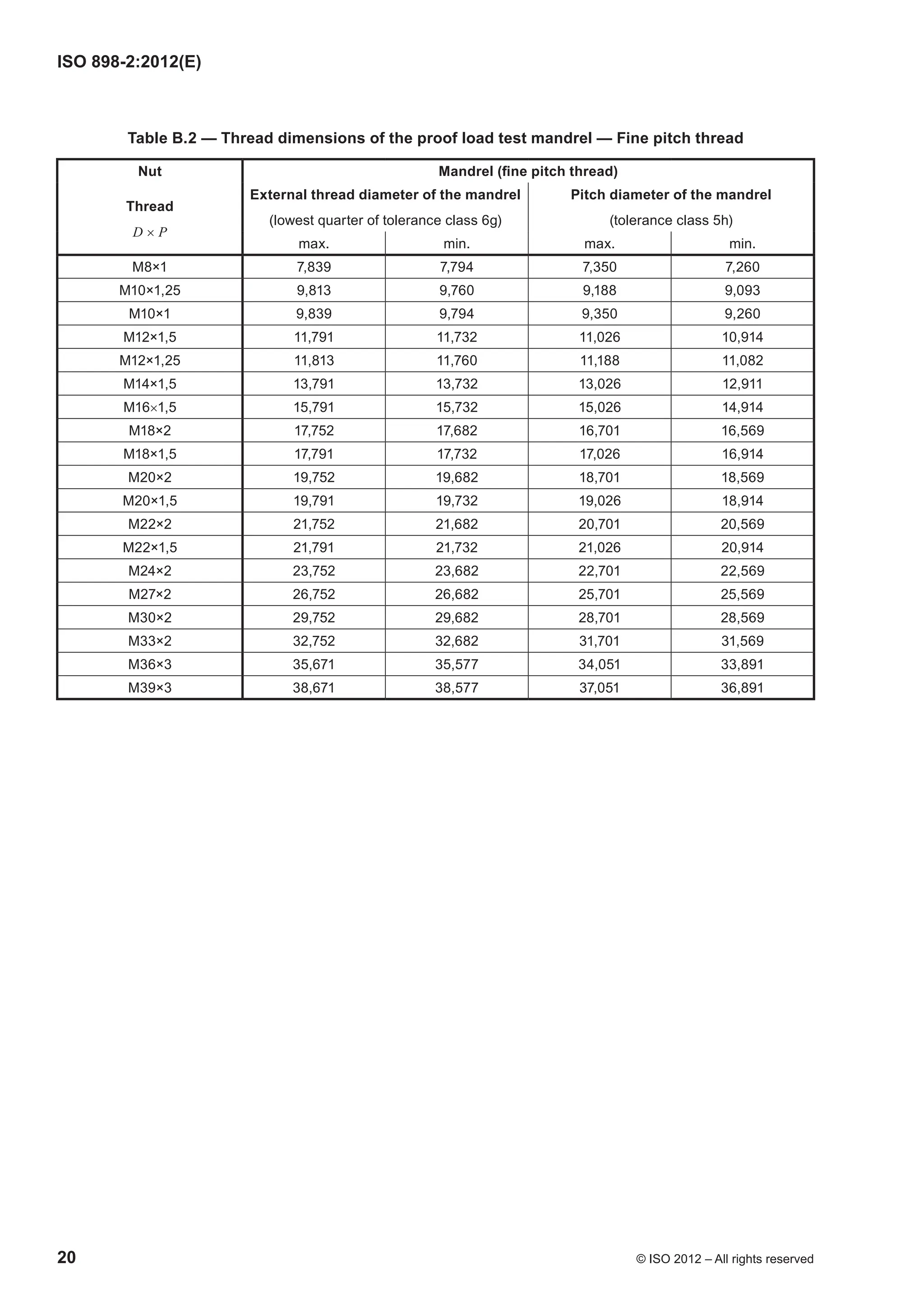 ISO 898-2 2012 Fasteners — Mechanical properties of fasteners made of ...