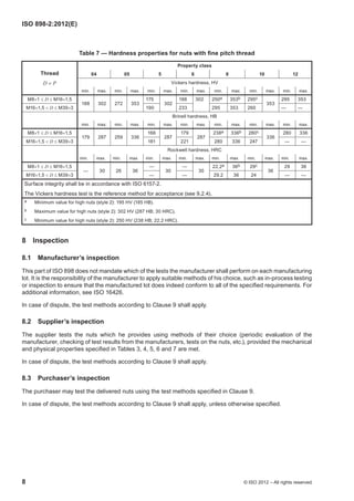 ISO 898-2 2012 Fasteners — Mechanical properties of fasteners made of ...