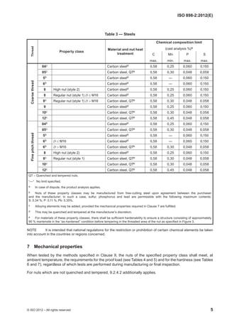 ISO 898-2 2012 Fasteners — Mechanical properties of fasteners made of ...