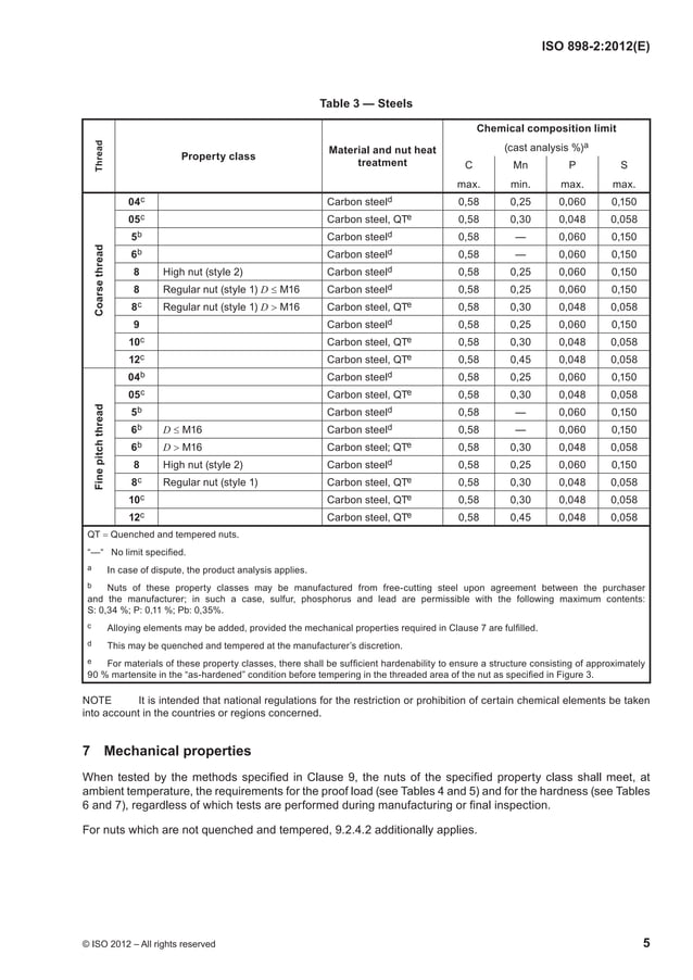 ISO 898-2 2012 Fasteners — Mechanical properties of fasteners made of carbon steel and alloy ...