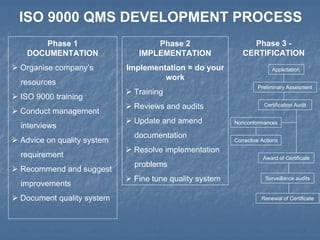 Iso9000 | PPT