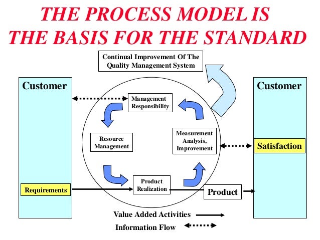 8 Iso 9000 Flowchart