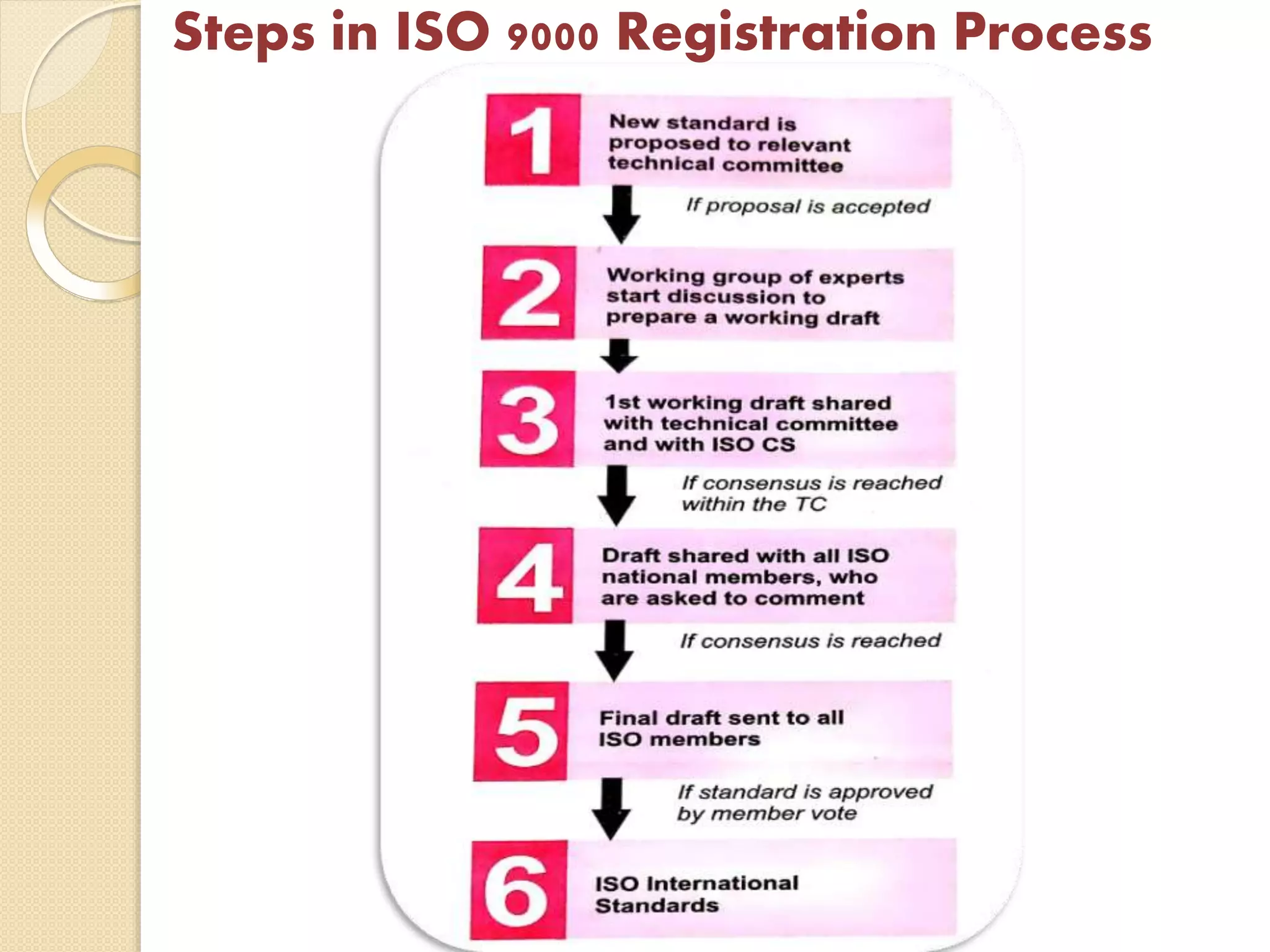 Iso 9000 and 14000 | PPTX