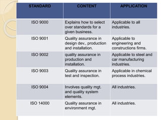 ISO 9000.pptx