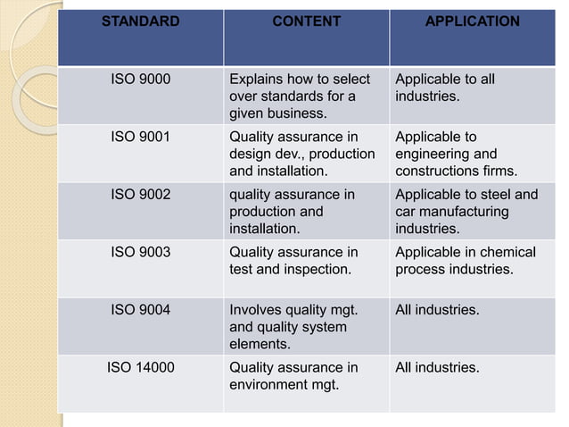 ISO 9000.pptx