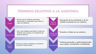 términos y definiciones iso 9000 de 2015 | PPTX
