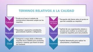 términos y definiciones iso 9000 de 2015 | PPTX