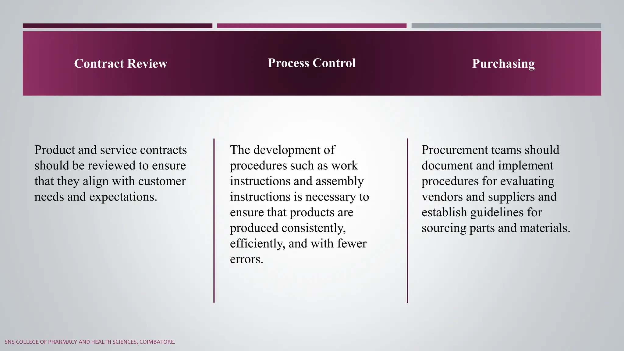 OVERVIEW, BENEFITS, ELEMENTS AND STEPS FOR REGISTRATION OF ISO 9000 ...