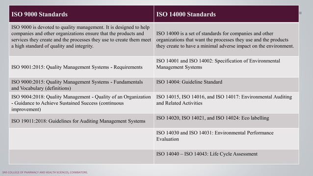 OVERVIEW, BENEFITS, ELEMENTS AND STEPS FOR REGISTRATION OF ISO 9000 ...