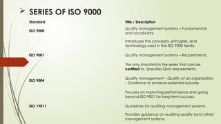 ISO9000 PPT. FINAL YEAR B PHARM. INDUSTRIAL PHARMACY 2. 7 SEM | PPTX