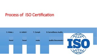 ISO 9000 and ISO 14000. Procedure for ISO Registrationpptx | PPT