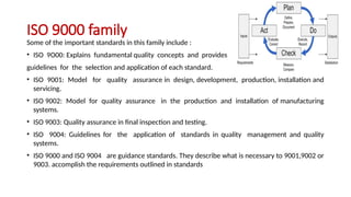 ISO 9000 and ISO 14000. Procedure for ISO Registrationpptx | PPTX