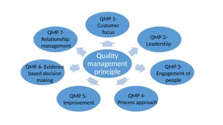 ISO 9000 and ISO 14000. Procedure for ISO Registrationpptx | PPT