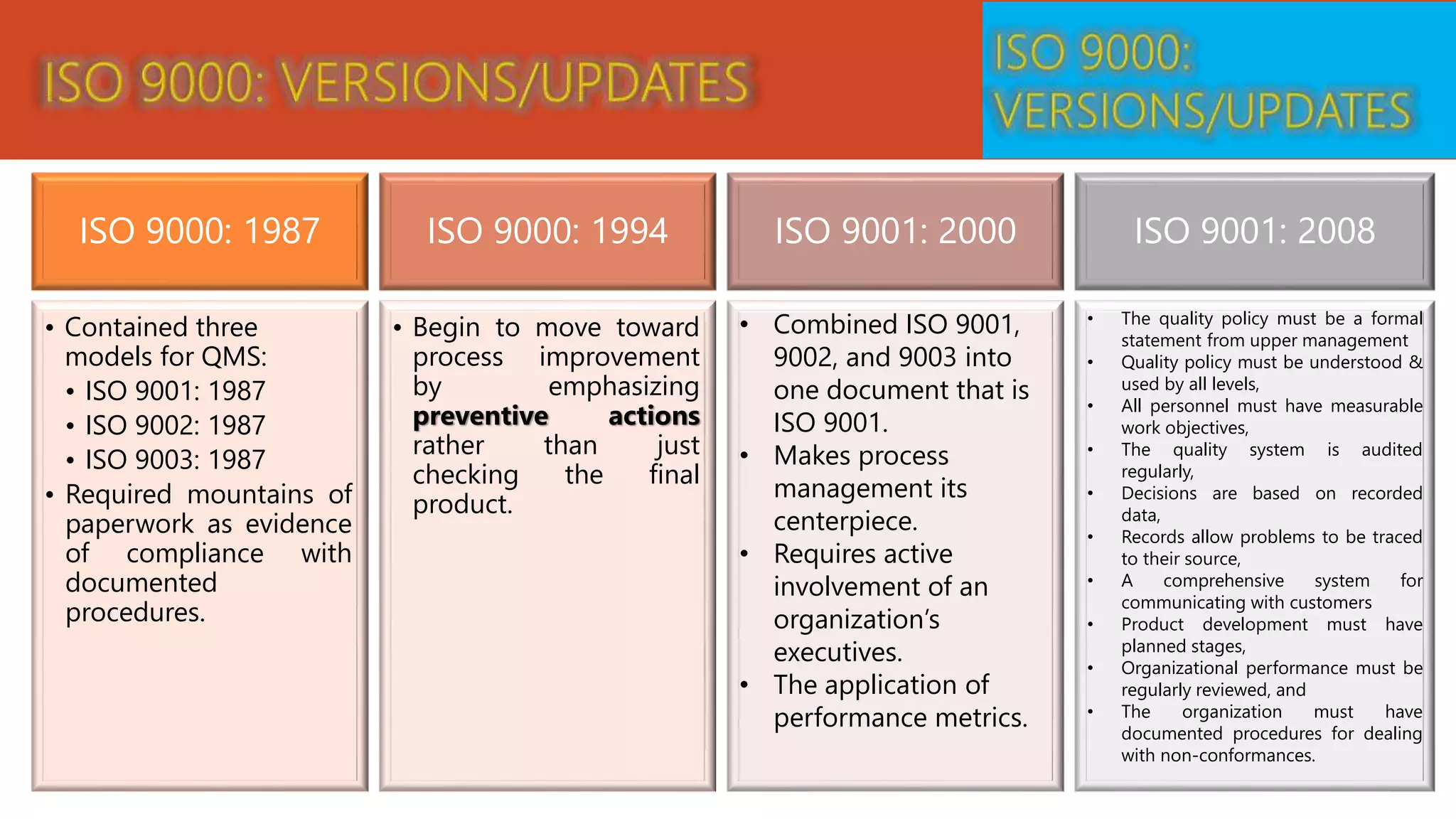 ISO 9000 AND TOTAL QUALITY MANAGEMENT: THE RELATIONSHIP | PPTX