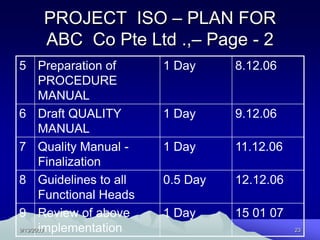 Iso 9000 An Introduction By C.Eashwer | PPT