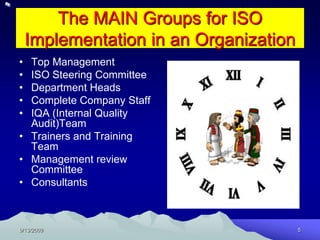 Iso 9000 An Introduction By C.Eashwer | PPT