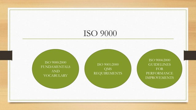 Quality standards -ISO 9000 | PPTX | Manufacturing Industry | Industries