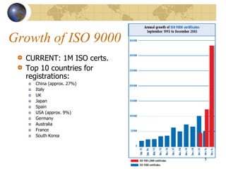 ISO 9000 overview.ppt