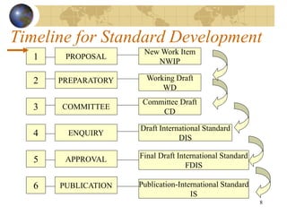 ISO 9000 overview.ppt