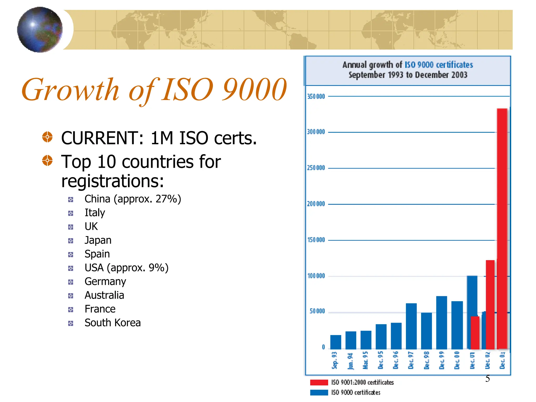 ISO 9000 overview_operation standard.ppt
