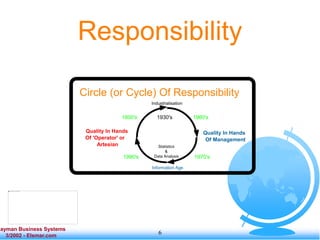 ISO 9000 Overview 2002.ppt