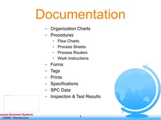 ISO 9000 Overview 2002.ppt