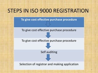 Iso 9000 series | PPTX