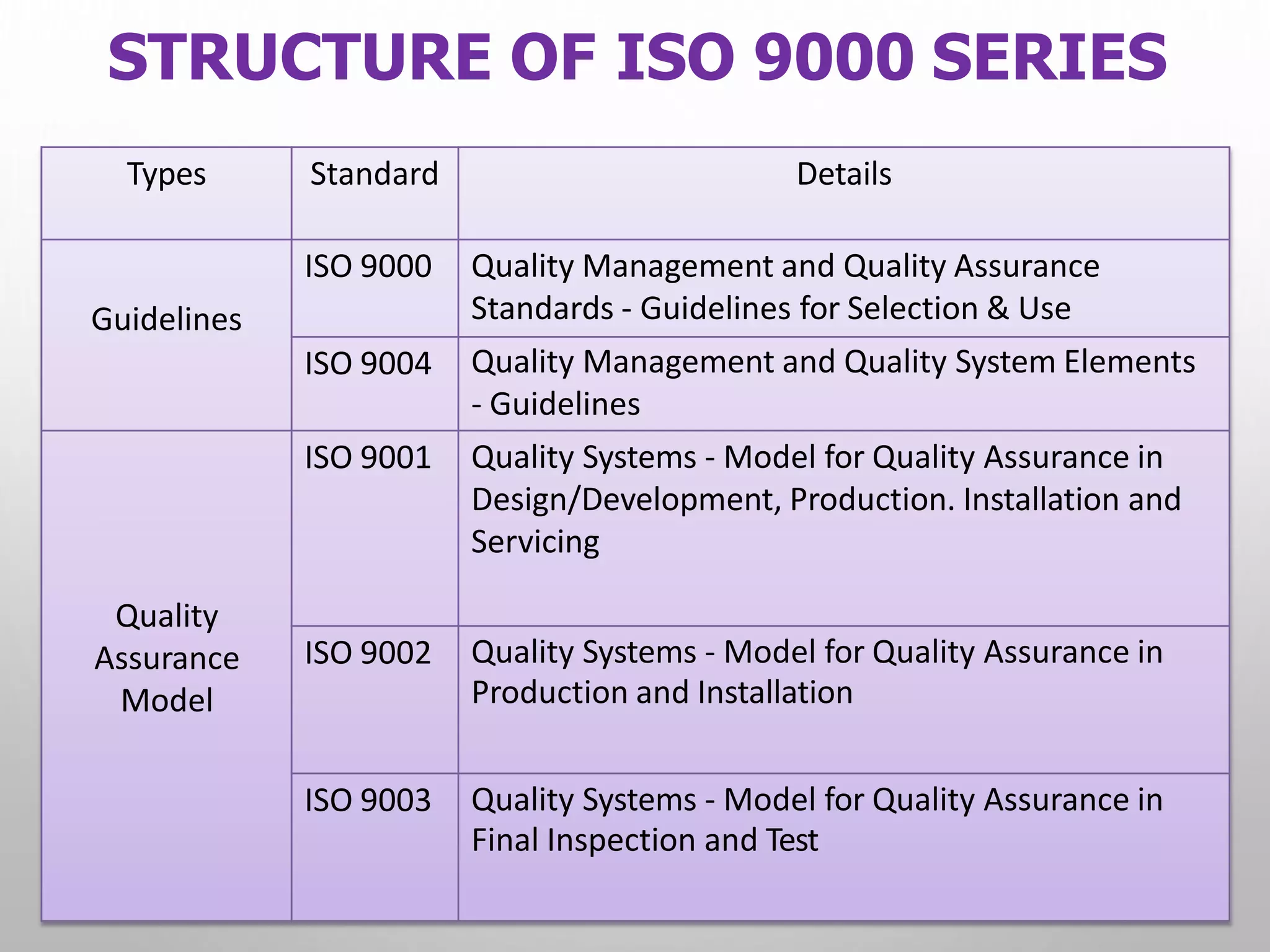 Iso 9000 series | PDF