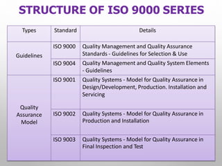 Iso 9000 series | PDF
