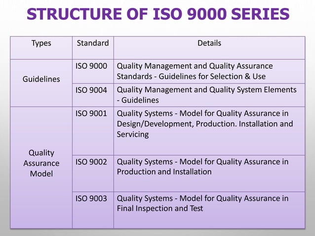 Iso 9000 series | PDF