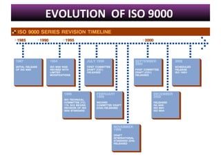 ISO 9000 standards | PPT