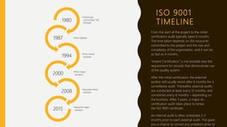 Iso 9001 | PPTX