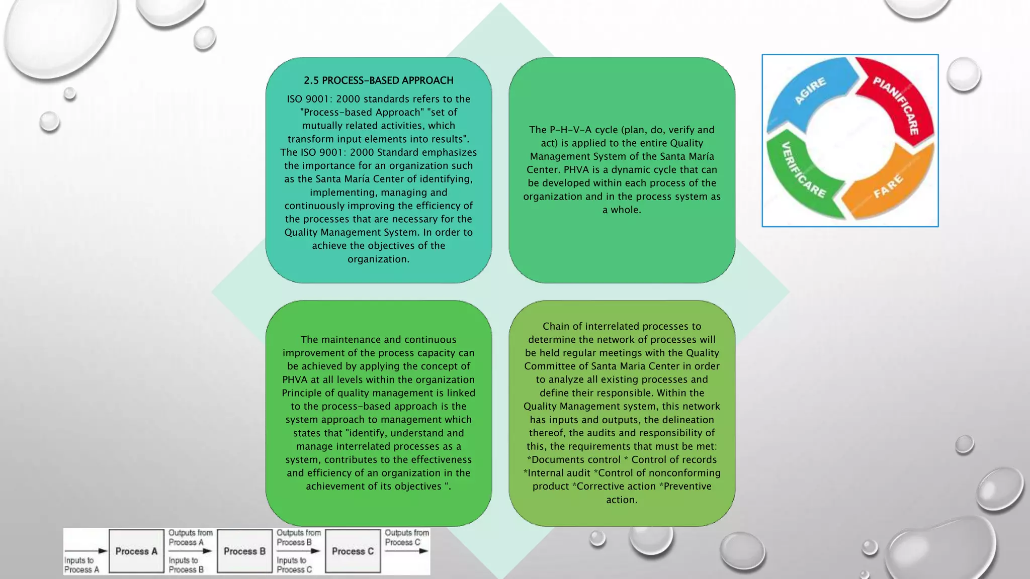 ISO 9001 2000 | PPTX