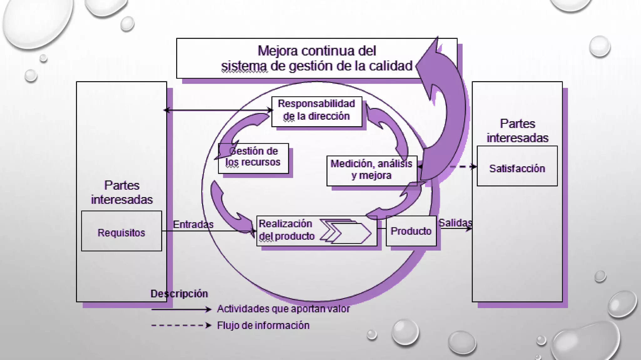 ISO 9001 2000 | PPTX
