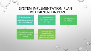 ISO 9001 2000 | PPTX