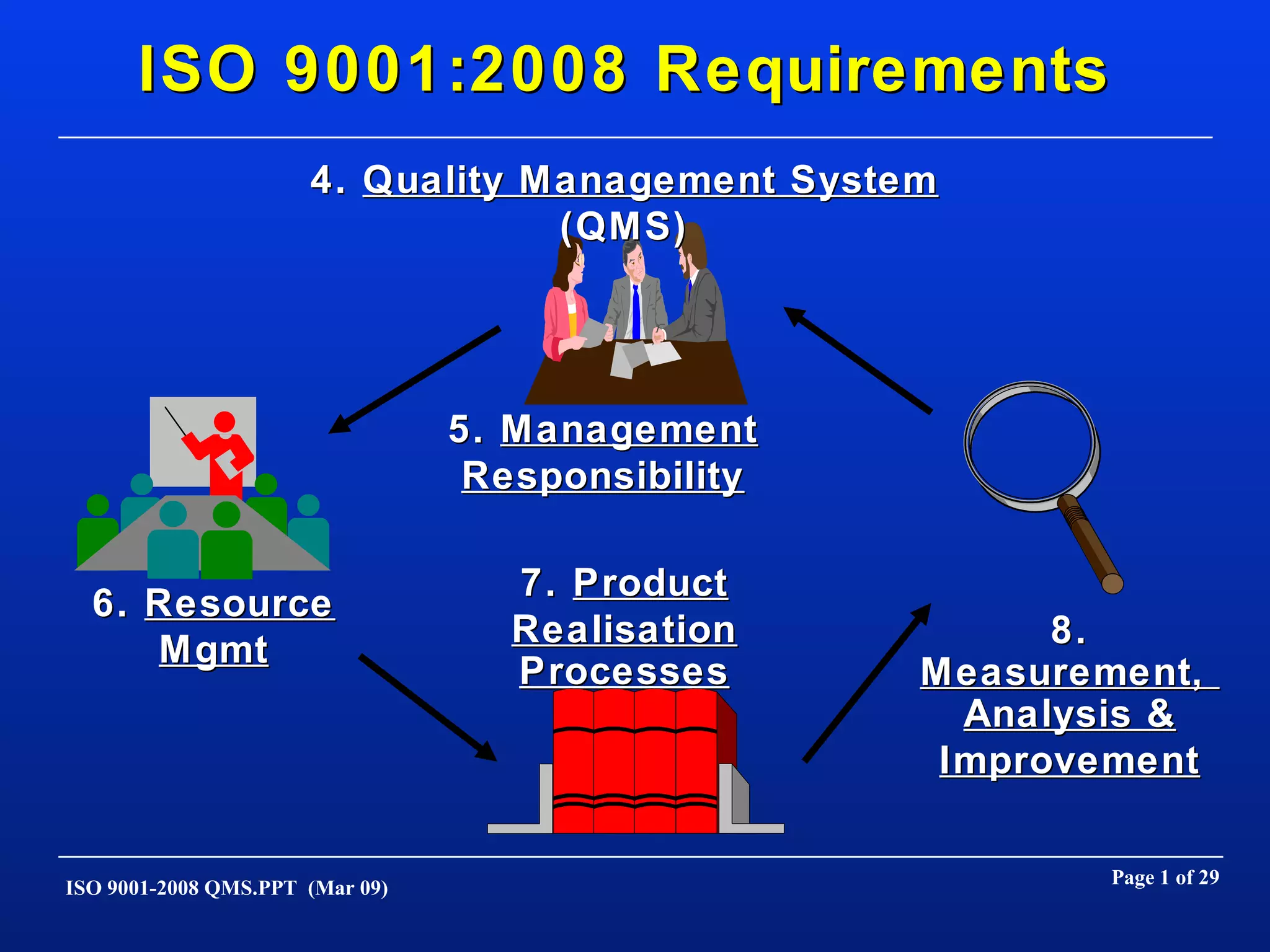 Iso 9001 2008 qms | PPT