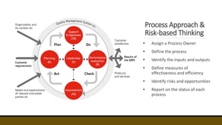 A brief Introduction to ISO 9001 2015-Quality Management System | PPTX