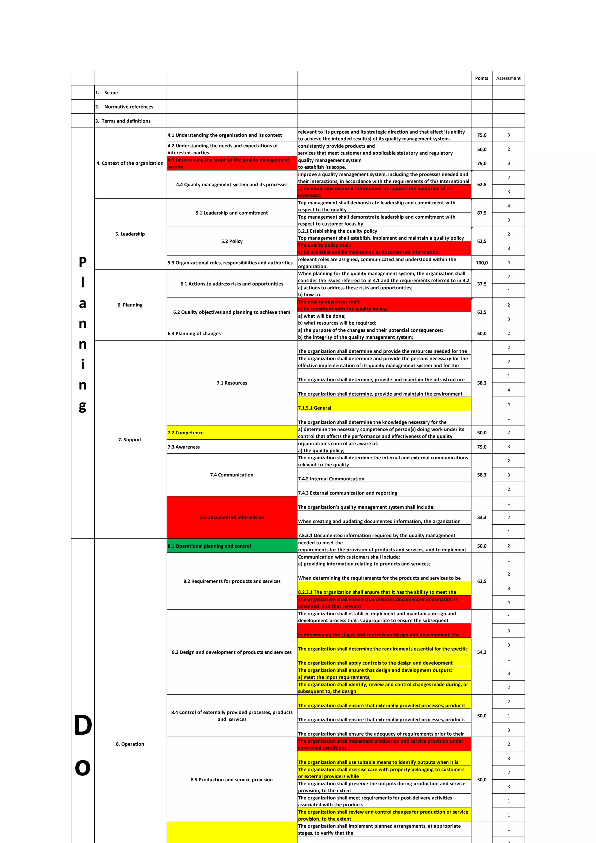 Iso 9001-2015 Assessment | PDF
