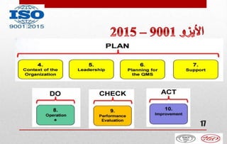 Iso 9001 2015 by amin | PPSX