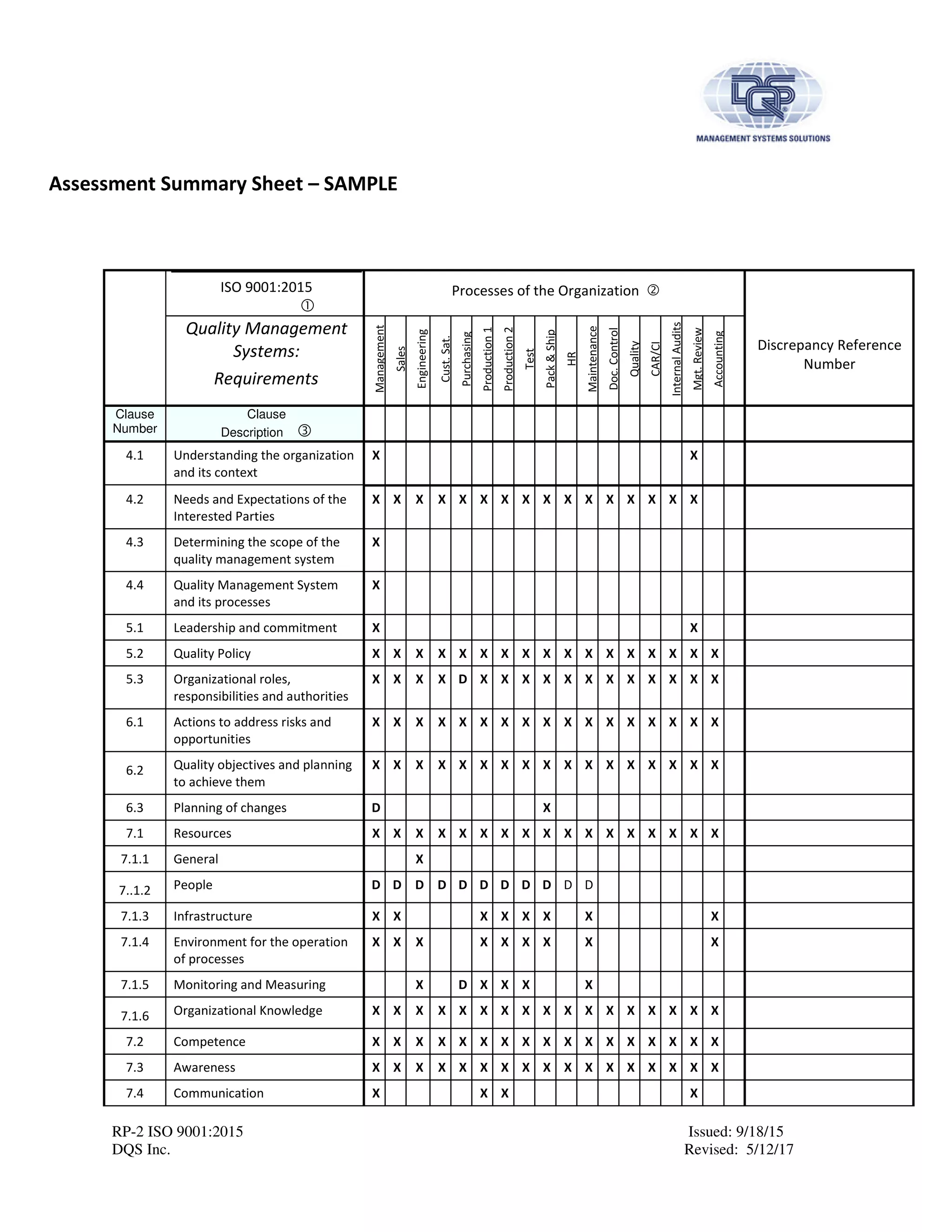 Iso 9001 2015 checklist | PDF