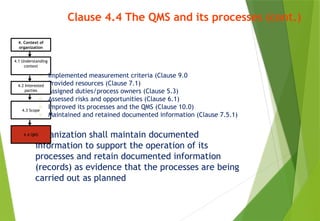 ISO 9001-2015 Clause by Clause Interpretation v1.pptx