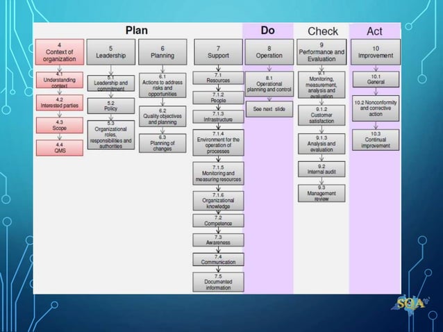 ISO 9001-2015 for Transition Workshop.ppt