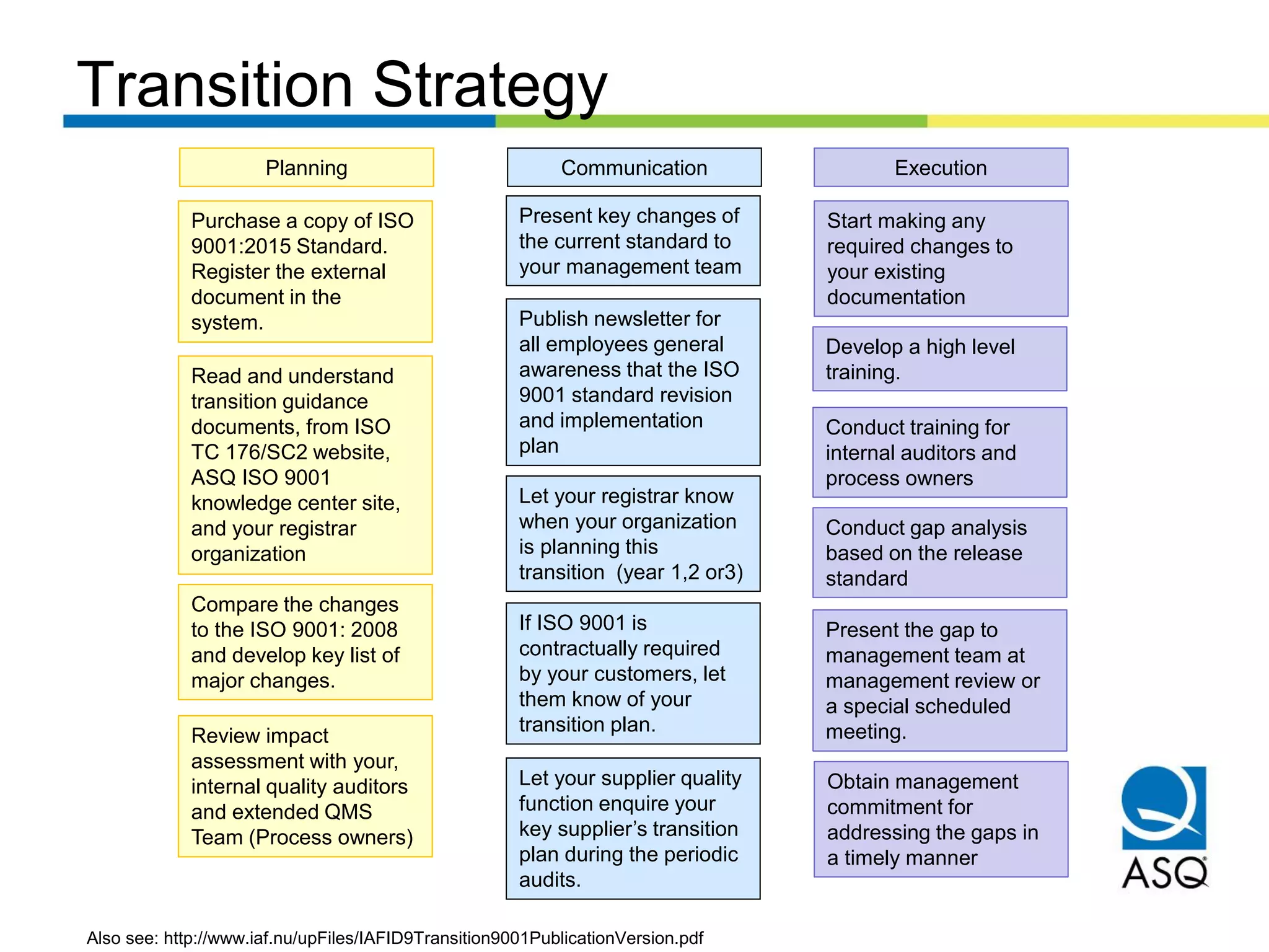 ISO 9001 2015 Overview presentation | PDF