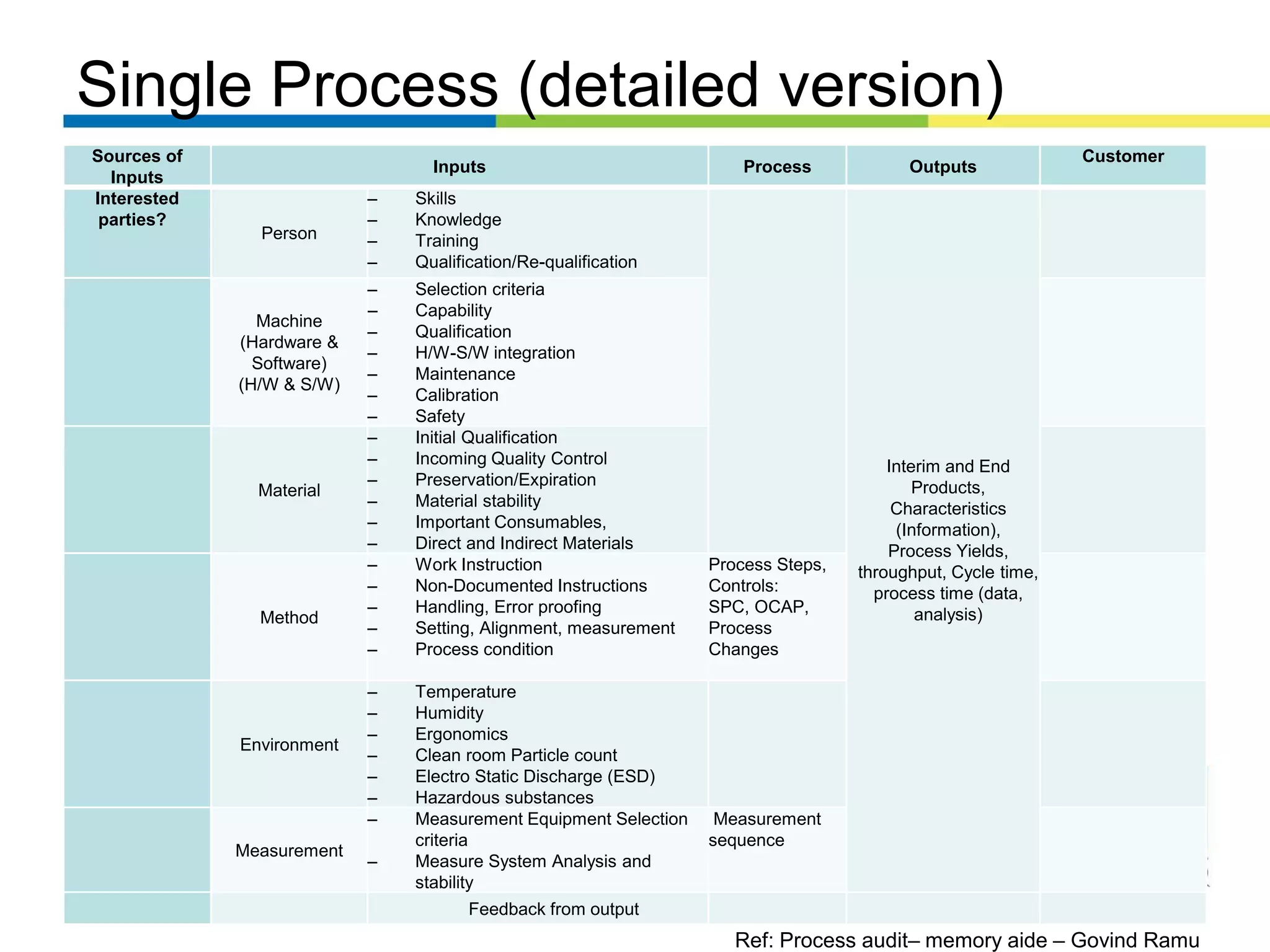 ISO 9001 2015 Overview presentation | PDF