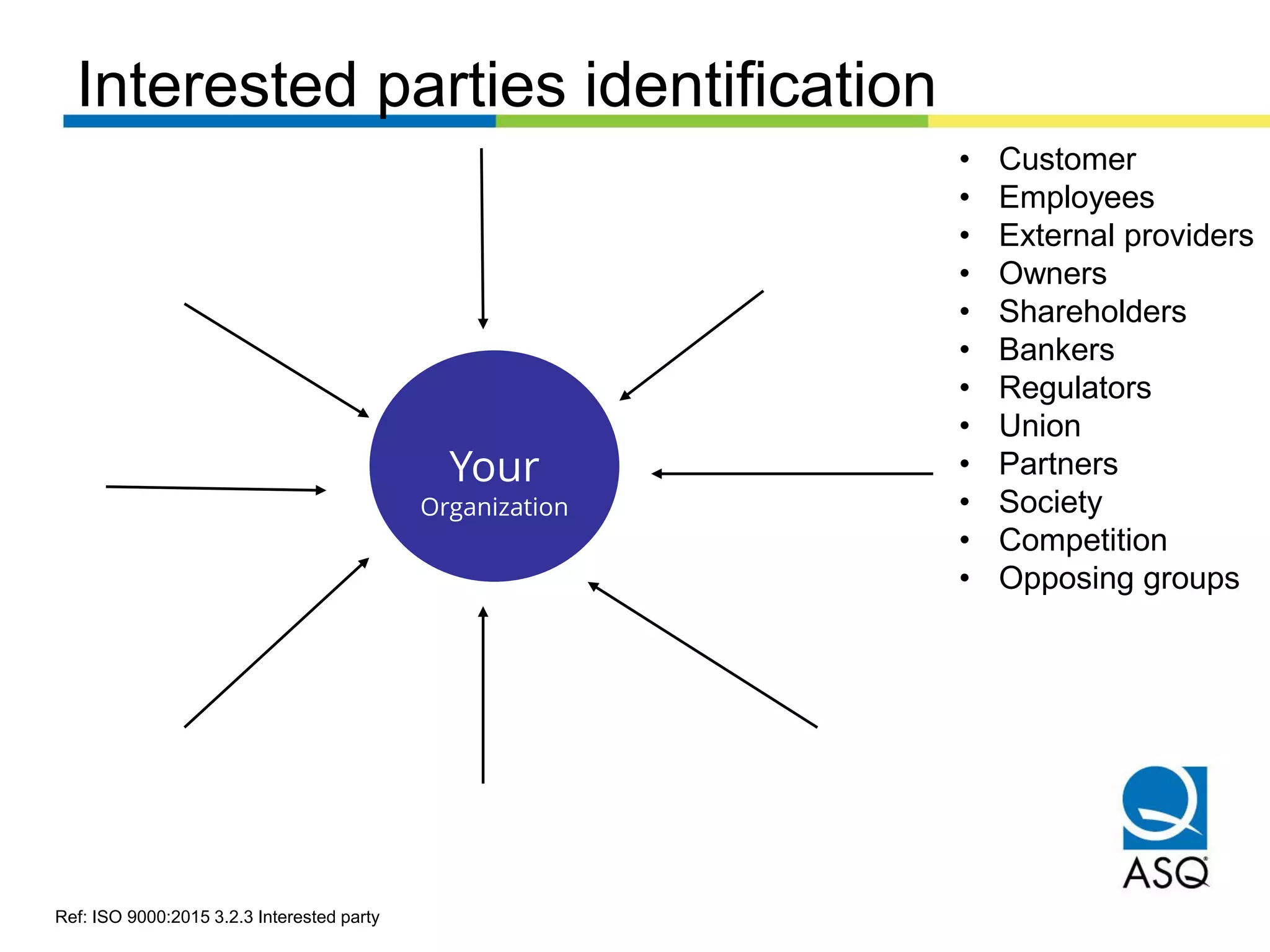 ISO 9001 2015 Overview presentation | PDF