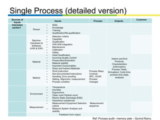 ISO 9001 2015 Overview presentation | PDF